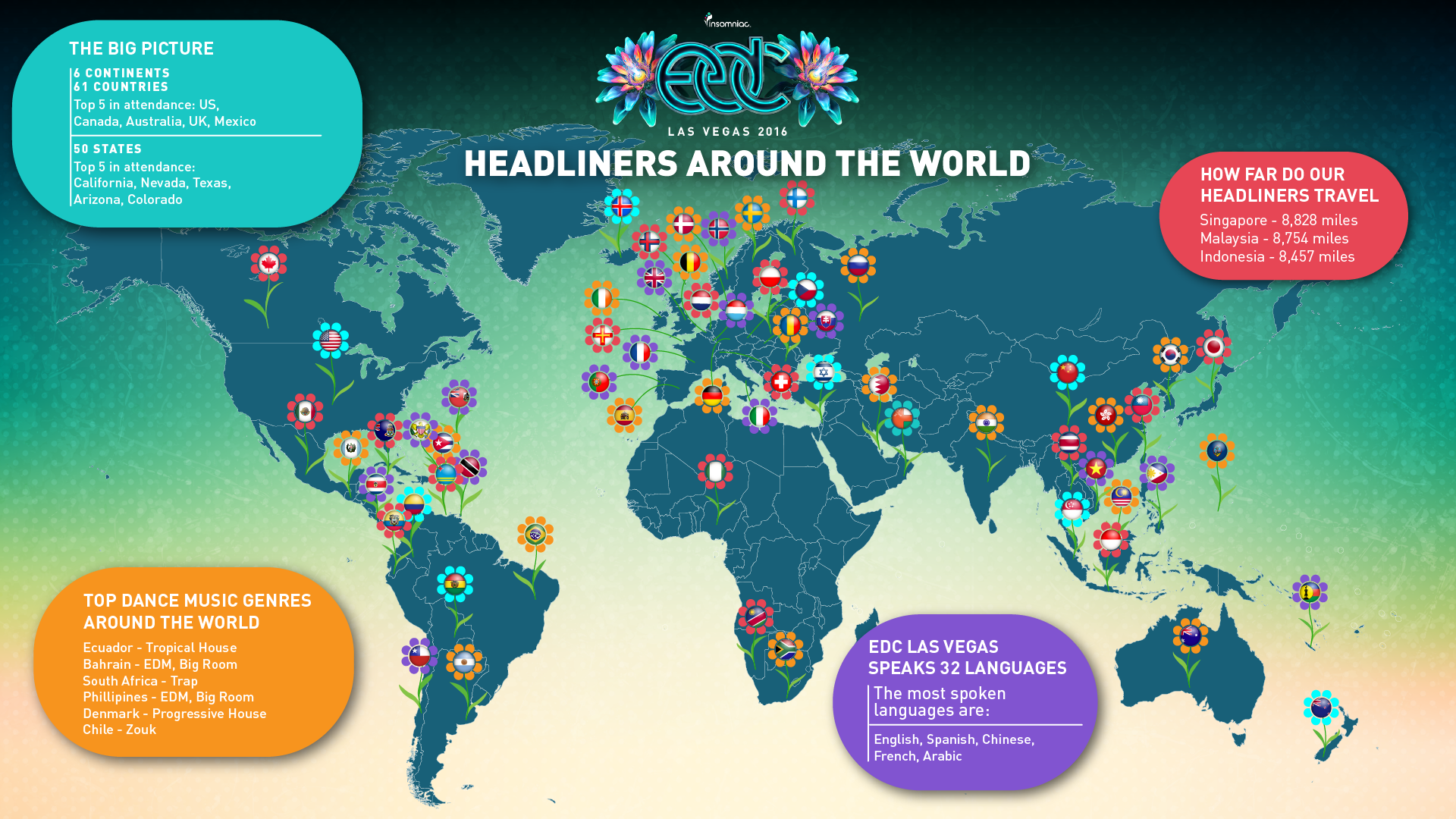 #EDC20 | Global Audience & Giving Back! | EDM Identity