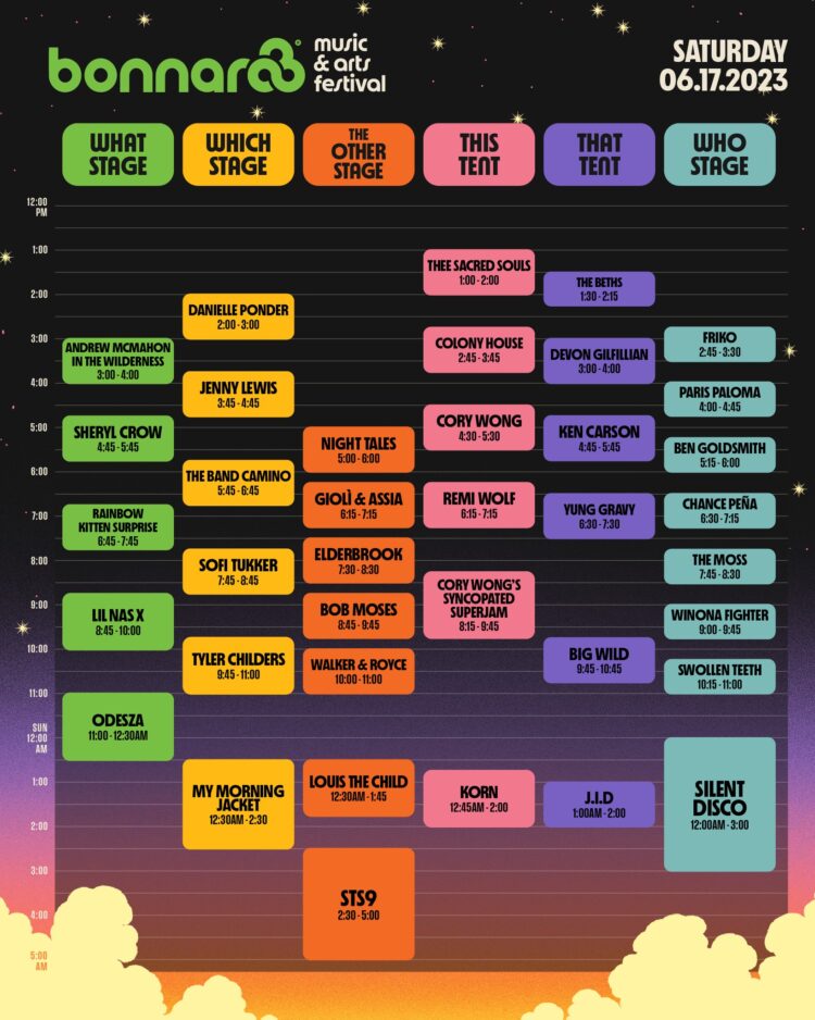 Bonnaroo 2023 Set Times And Essential Info | EDM Identity