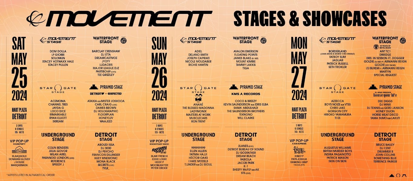 Movement Detroit Announces 2024 Lineup By Stage And Showcase | EDM Identity