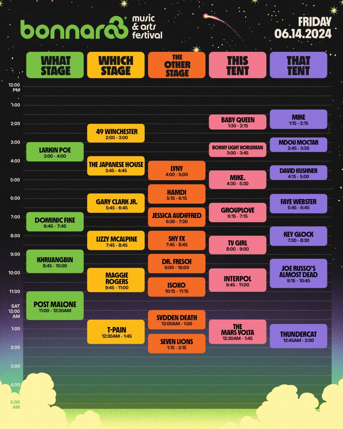 Bonnaroo 2024 Set Times And Essential Info | EDM Identity