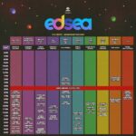 EDSea 2024 Set Times, Activities Schedule, and Essential Info | EDM Identity