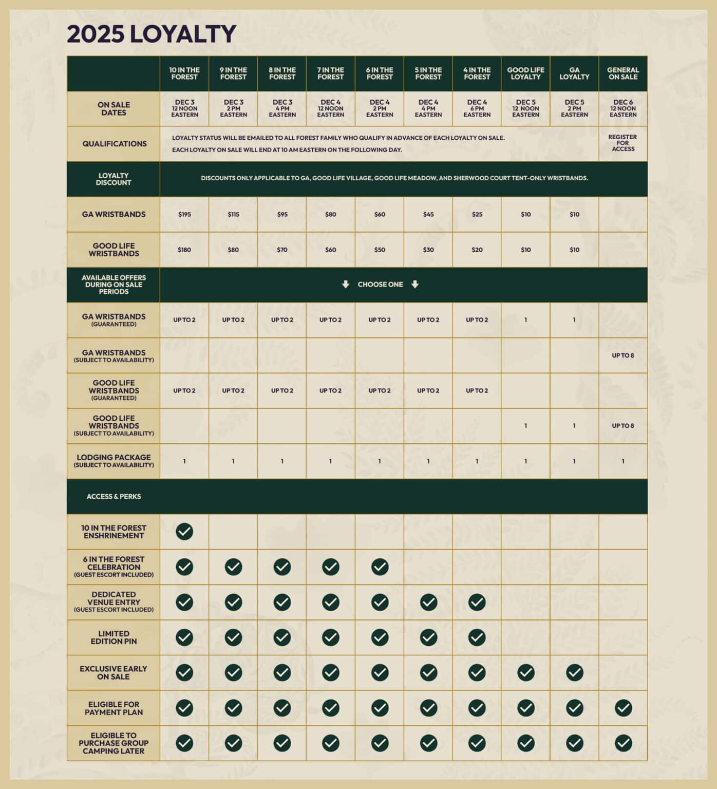 Electric Forest Announces On-Sale Dates For 2025 Tickets | EDM Identity