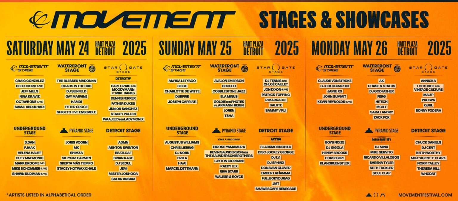 Movement Detroit Announces Stage And Showcase Lineups | EDM Identity